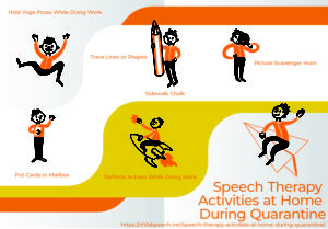 Speech Therapy Activities at Home During Quarantine - Children’s Speech ...
